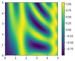 My Notes on NumPy | Ruyi Li